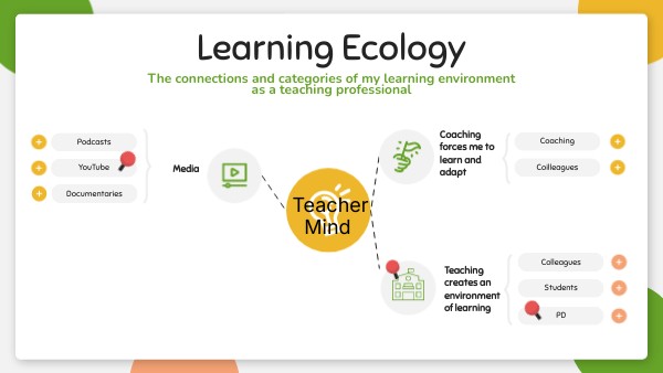 Learning Ecology | Genially