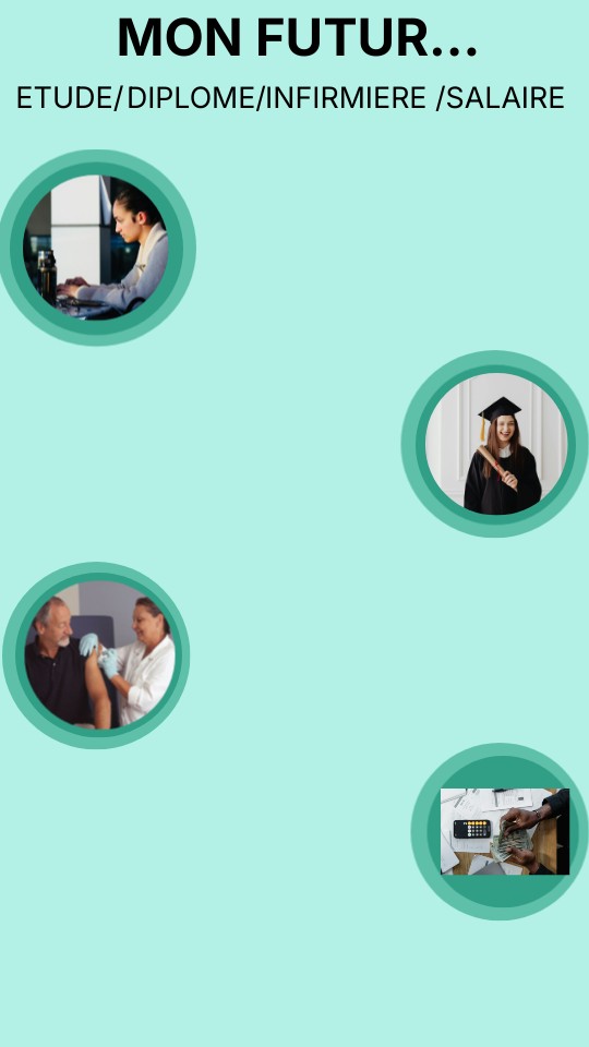 MON FUTUR... | Genially