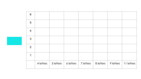 Name Graph | Genially