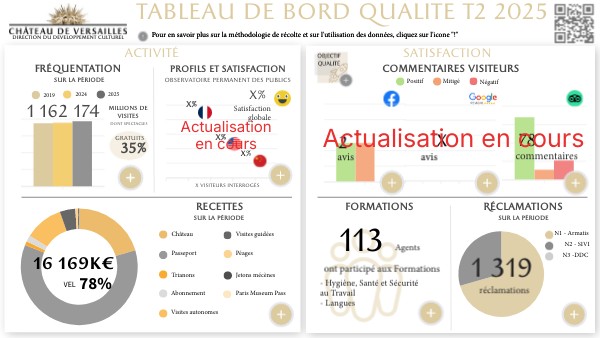 Satisfaction T2 2025 | Genially