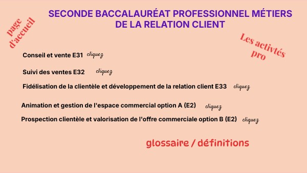 SECONDE METIERS DE LA RELATION CLIENT | Genially