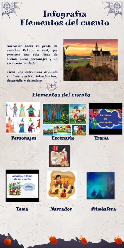 Infografía Elementos del cuento | Genially