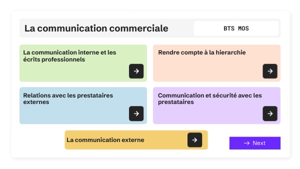 La communication commerciale | Genially