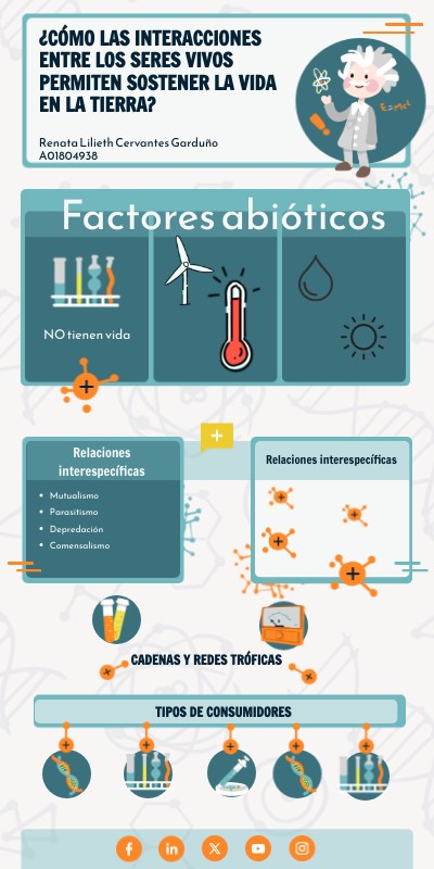 ¿Cómo las interacciones entre los seres vivos permiten sostener la vida ...