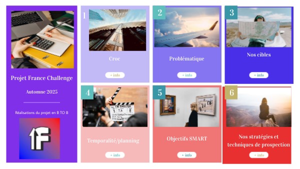 France challenge | Genially