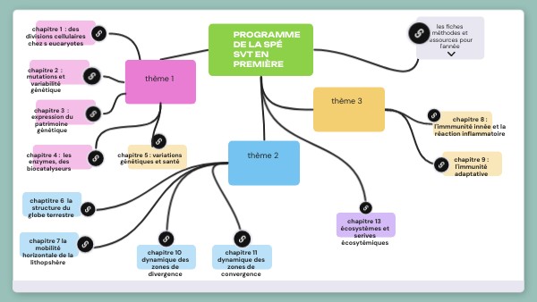 programme spé SVT terminale | Genially