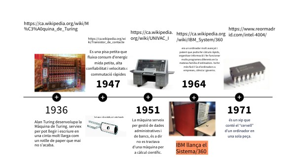 time line | Genially