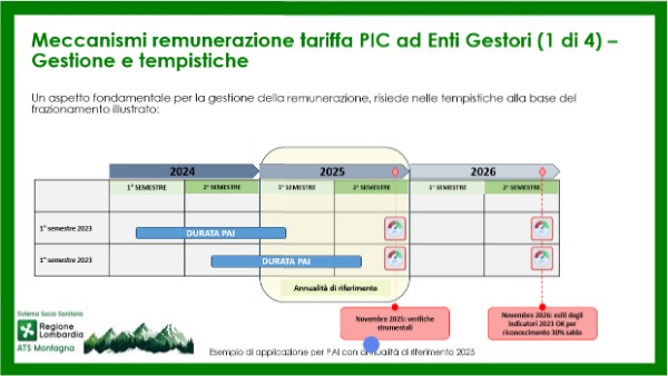 ‘Your content is good, but it’ll engage much more if it’s interactive.’ - Genially | Genially