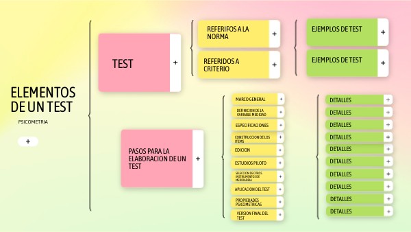 Delgado_Bertha_U2_R3 | Genially