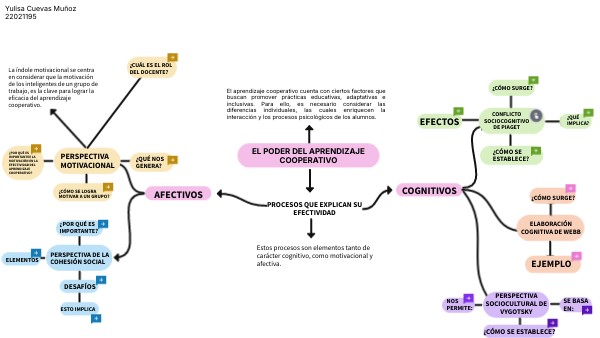 EL PODER DEL APRENDIZAJE COOPERATIVO | Genially