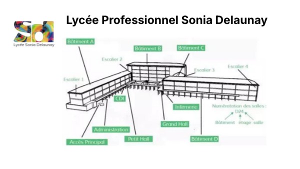 Lycée Professionnel Sonia Delaunay | Genially