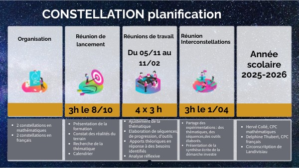 CONSTELLATION planification | Genially