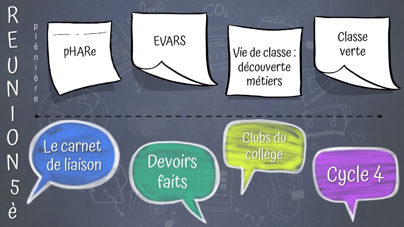 Réunion parents | Genially