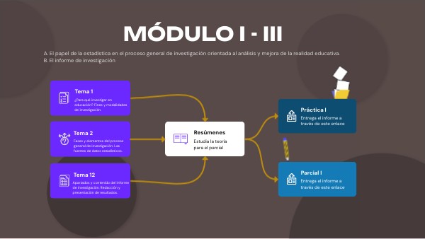 Módulo I Iii Genially