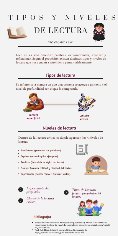 de lectura | Genially