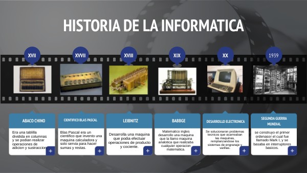 HISTORIA DE LA INFORMATICA | Genially