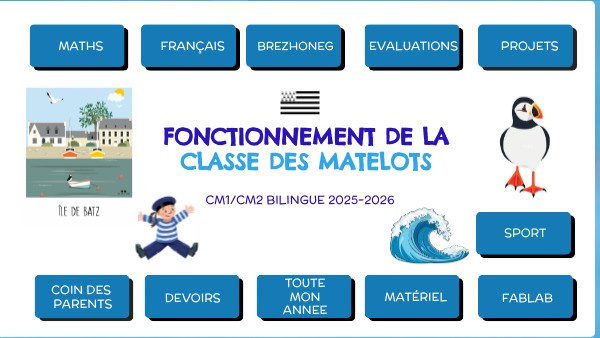 Fonctionnement CM1/CM2 bilingue | Genially