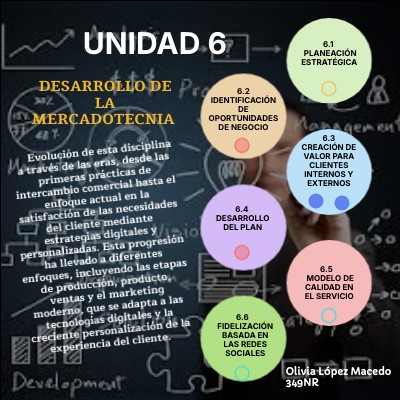 UNIDAD 6. DESARROLLO DE LA MERCADOTECNIA | Genially