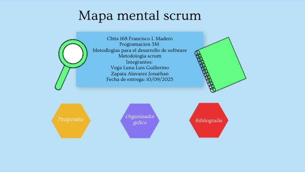 Mapa mental scrum | Genially