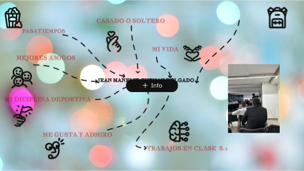 JEAN MANELIK GUZMAN DELGADO | Genially