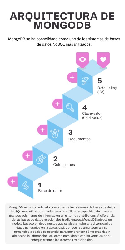 Luis_Ledesma_Act2.1_U2 | Genially