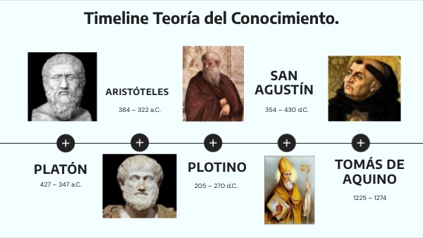 Timeline Teoría del Conocimiento. | Genially