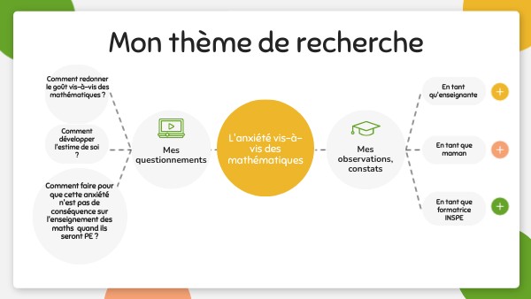 Mon thème de recherche | Genially