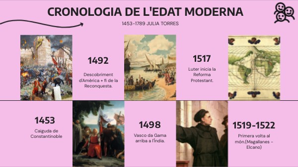 CRONOLOGIA DE L'EDAT MODERNA | Genially