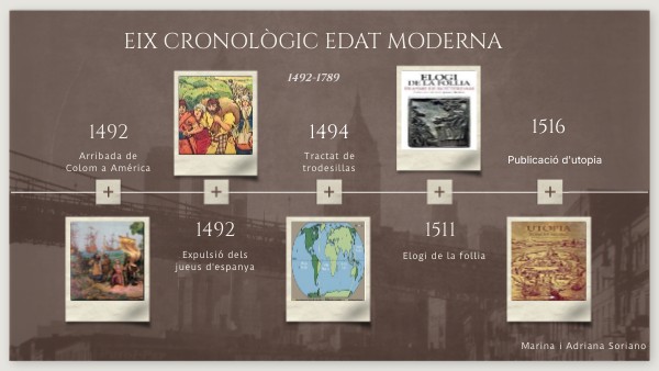 Eix cronològic edat moderna | Genially