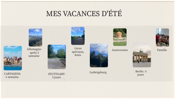 MES VACANCES D'ÉTÉ | Genially