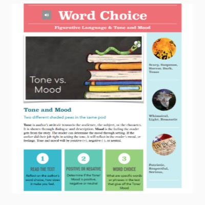 Word Choice & Tone | Genially