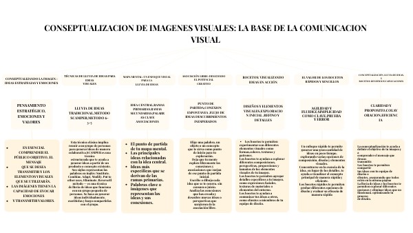 CONSEPTUALIZACION VISUALES:LA BASE DE LA COMUNICACION VISUAL | Genially