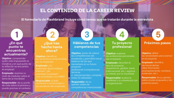 [ESP] Career Review_contenu du formulaire | Genially