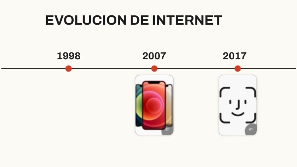 evolucion de internet | Genially