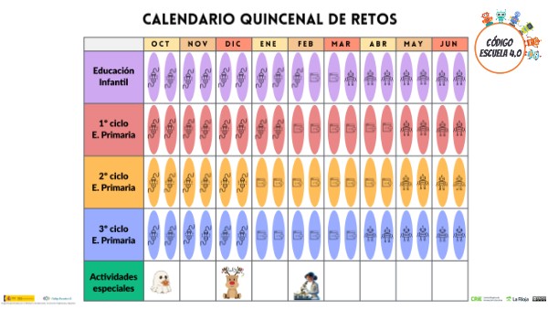 Calendario quincenal de retos | Genially