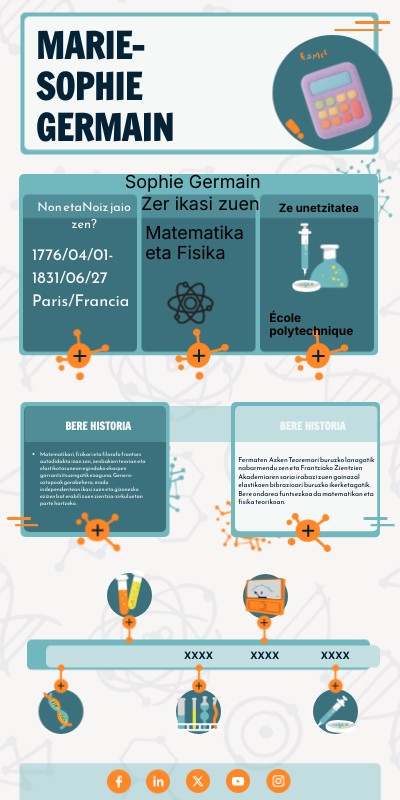 MARIE-Sophie Germain | Genially