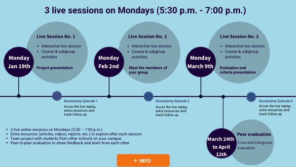 3 live sessions on Mondays (5:30 p.m. - 7:00 p.m.) | Genially
