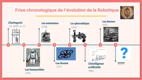 Frise chronologique de l'évolution de la Robotique | Genially