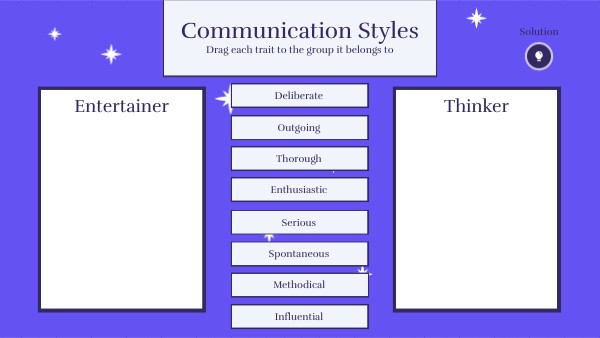 Communication Styles: Feelers & Directors | Genially