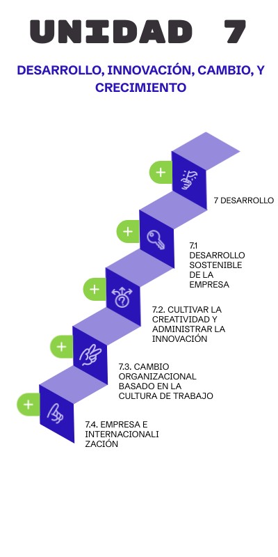 UNIDAD 7 | Genially