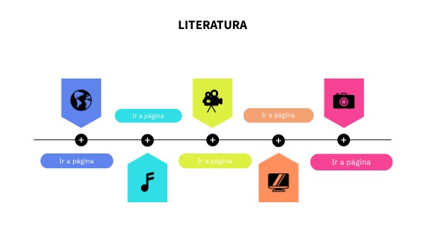 Literatura | Genially