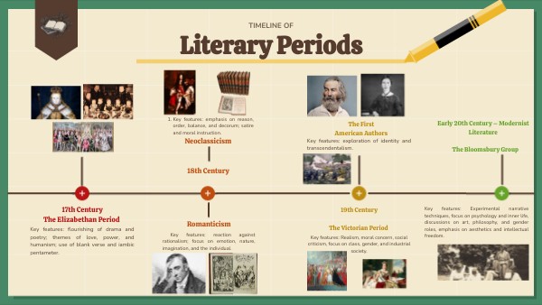 Literary Periods | Genially