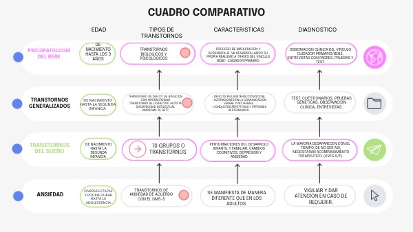 CUADRO COMPARATIVO | Genially