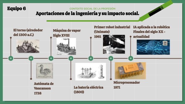 Aportaciones de la ingeniería y su impacto social. | Genially