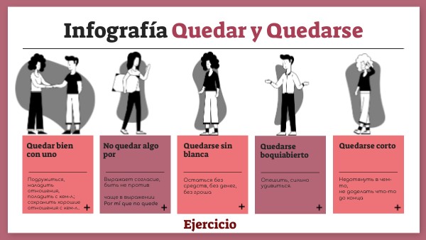 Infografía Quedar y Quedarse | Genially