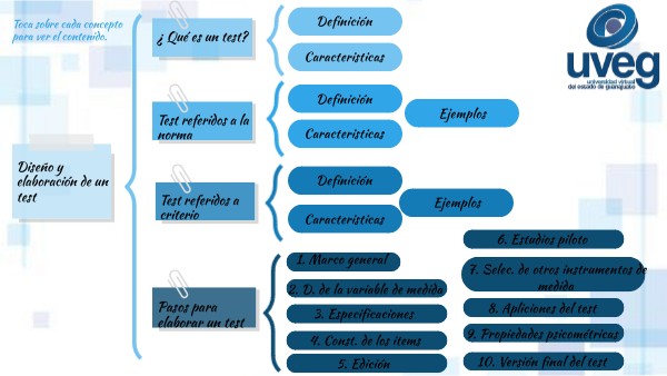 R3_U2_ Psicometría_PNM | Genially