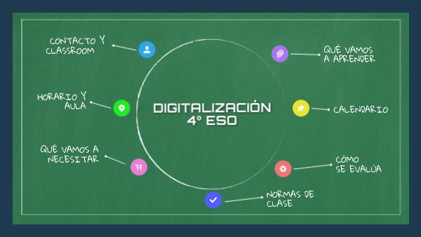DIG 4º BD | Genially
