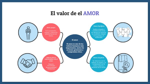 El valor de el AMOR | Genially