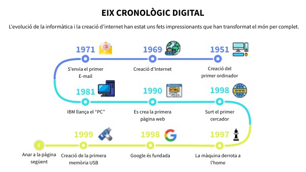 Eix cronològic digital | Genially