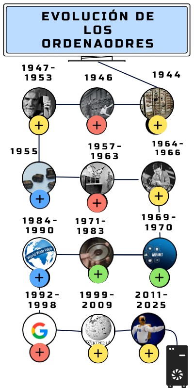 P2_DAVIDTRIVEZPEÑALBA | Genially